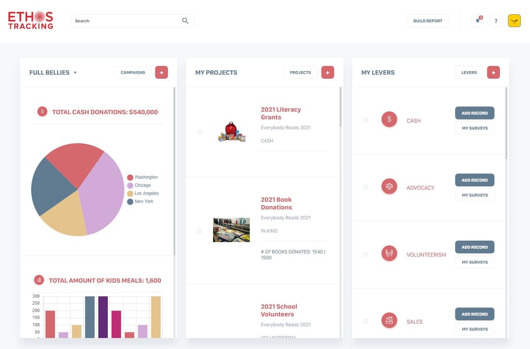 Application Case Study - Ethos Tracking | ATAK Interactive